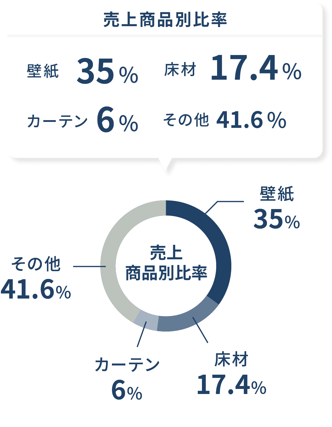 数字で見るSINCOL｜採用情報｜シンコール株式会社